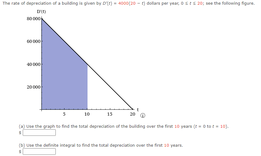 Solved e of depreciation of a building is given by | Chegg.com