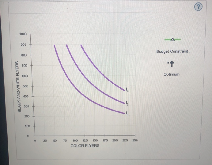 Solved Homework (Ch 21) 6. Indifference curves and utility | Chegg.com