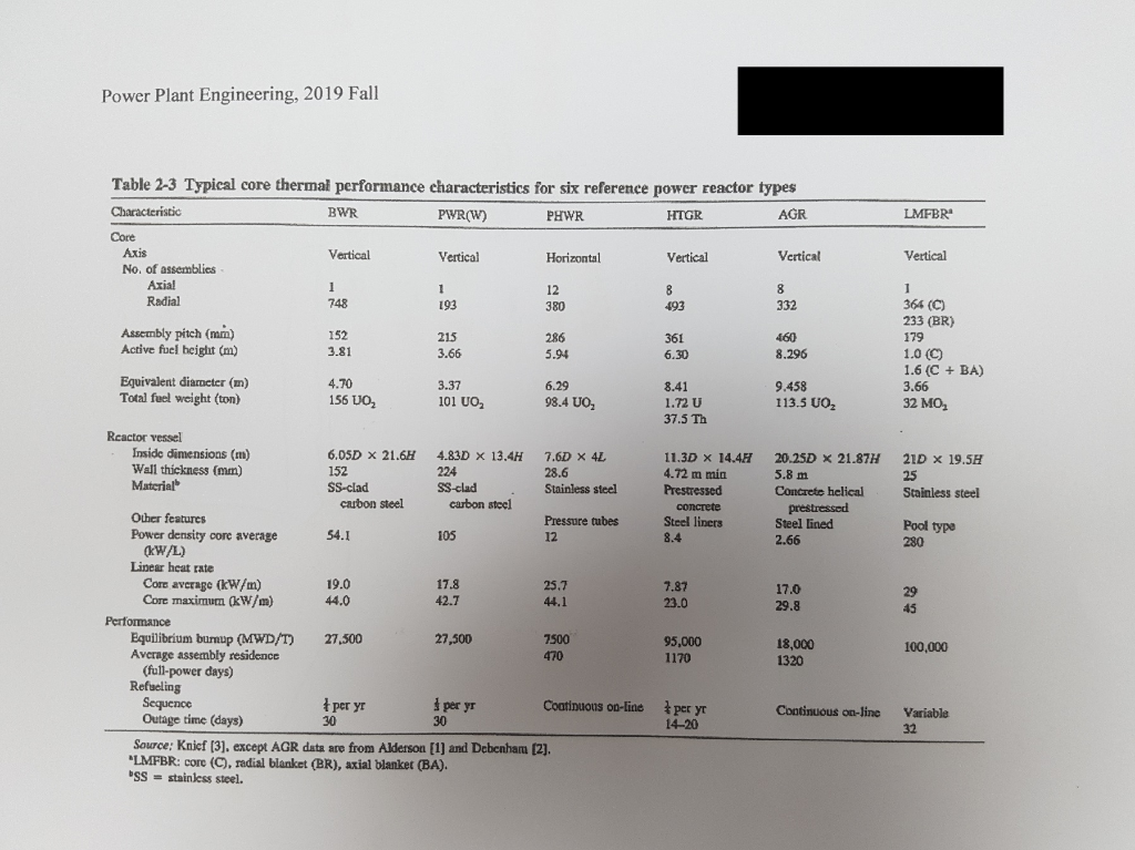 Power Plant Engineering, 2019 Fall Th Table 1-3 | Chegg.com