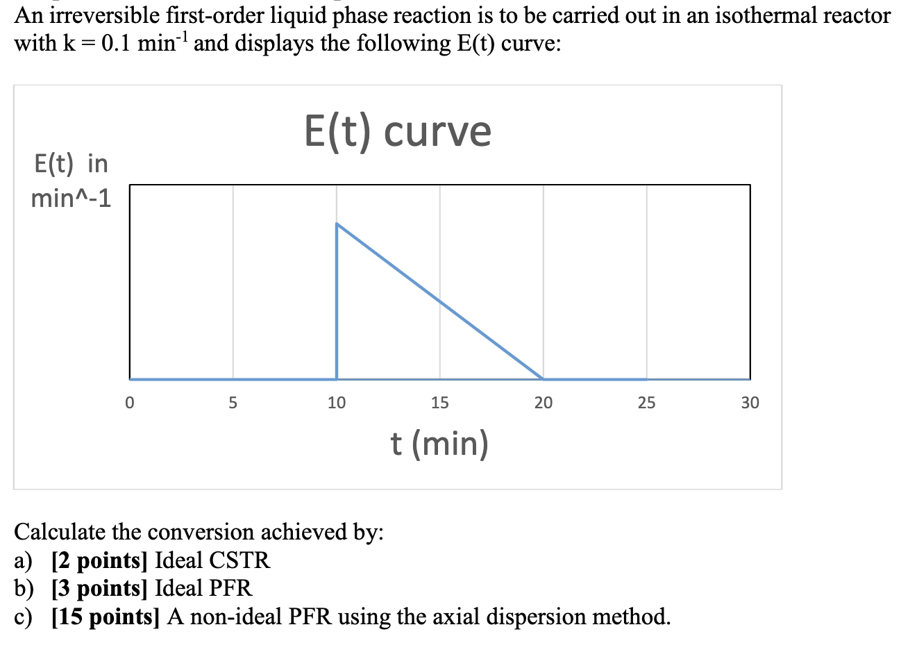 Solved An irreversible first-order liquid phase reaction is | Chegg.com