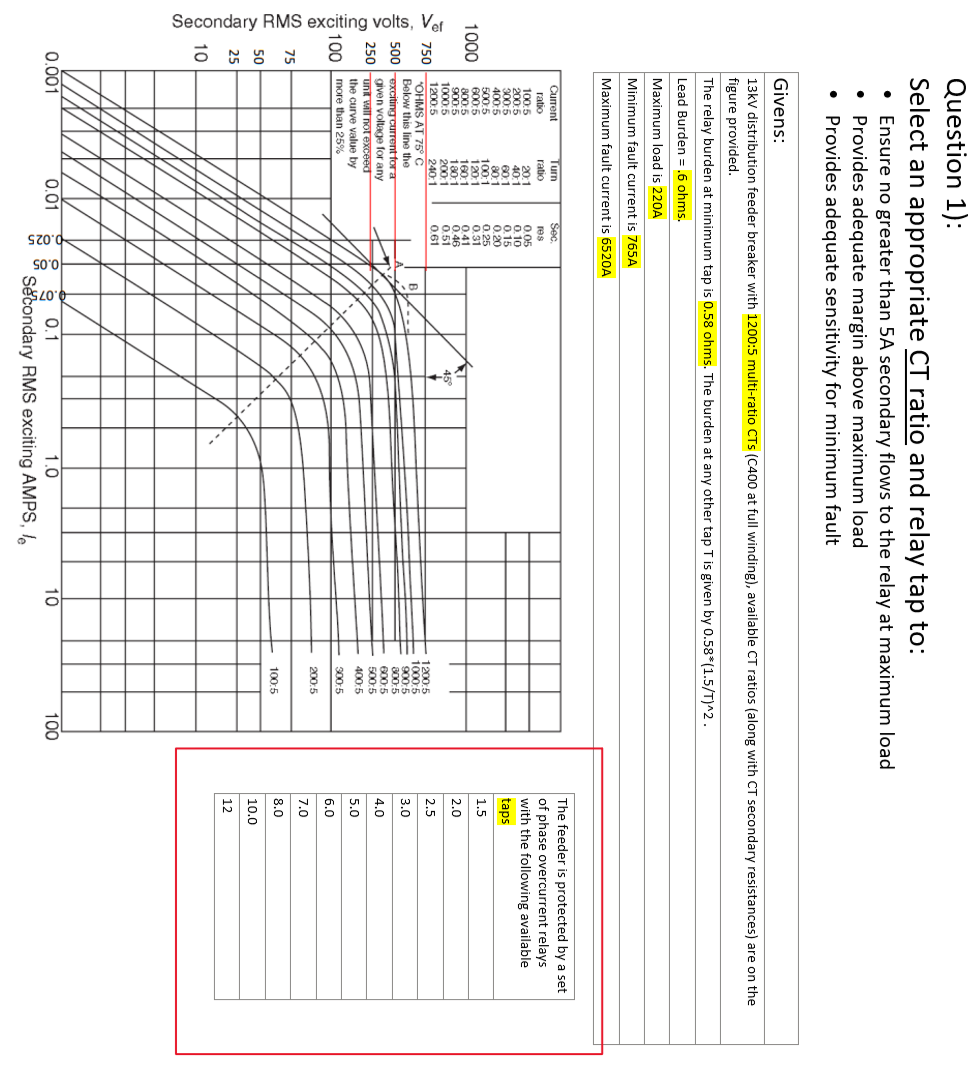 Question 1): Select an appropriate CT ratio and relay | Chegg.com