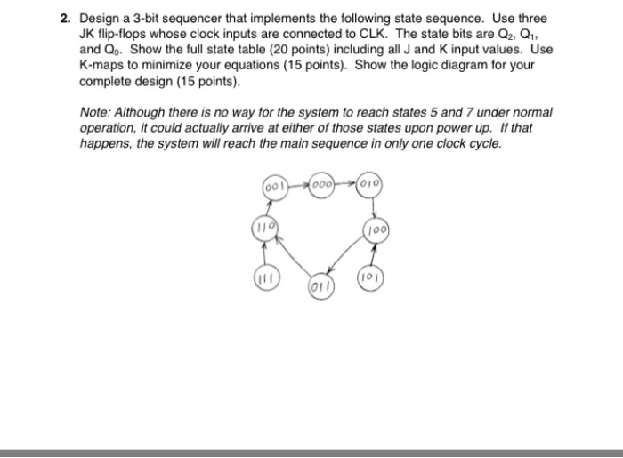 Solved 2. Design a 3-bit sequencer that implements the | Chegg.com