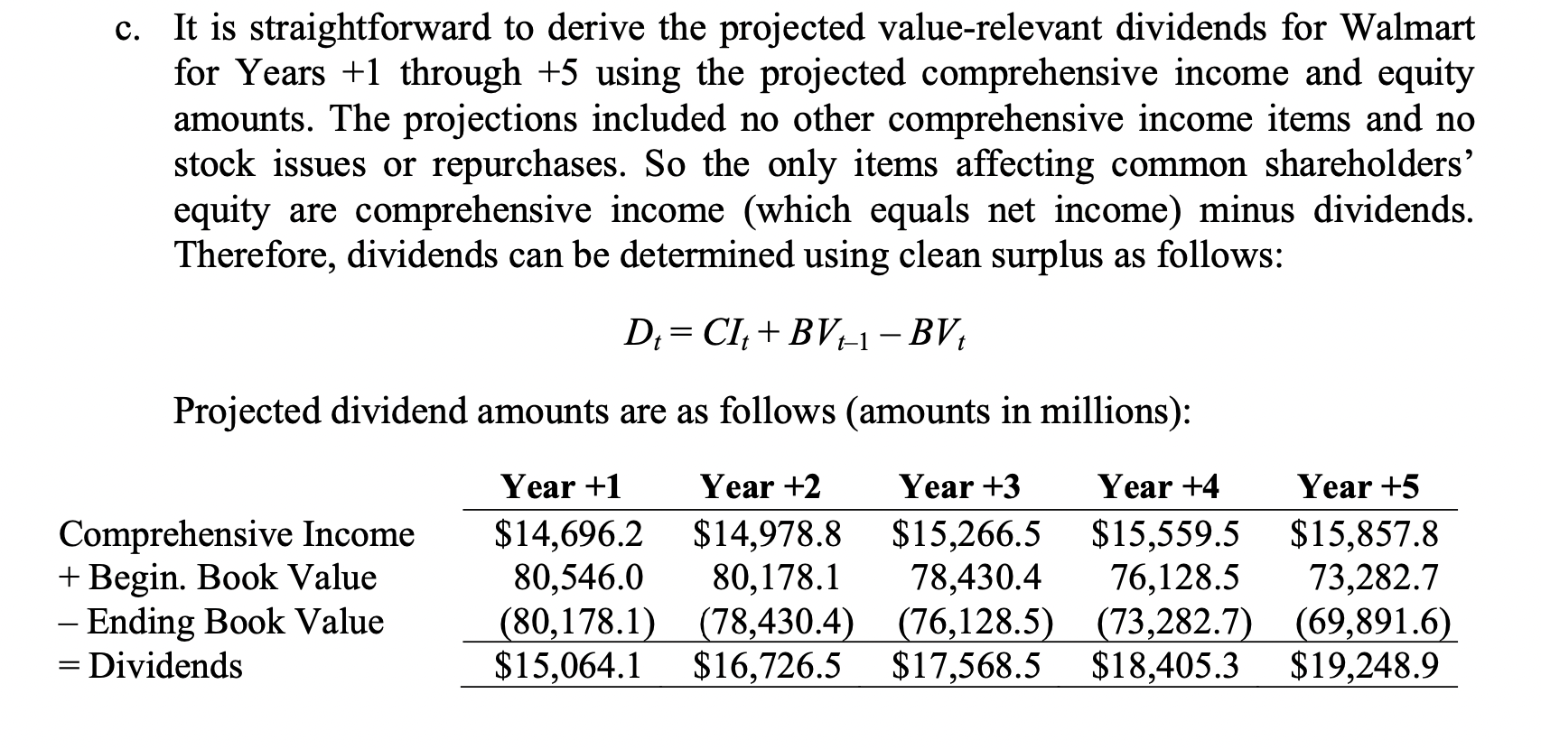 Using the forecasted financial statements from | Chegg.com