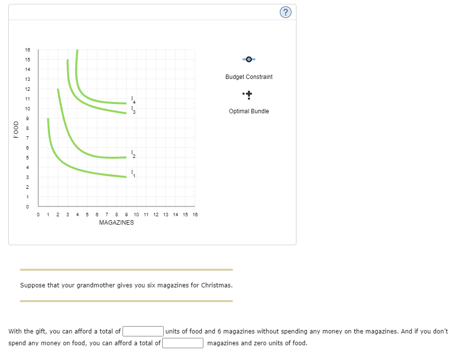 Solved 2. Economic analysis of gift giving After the holiday | Chegg.com