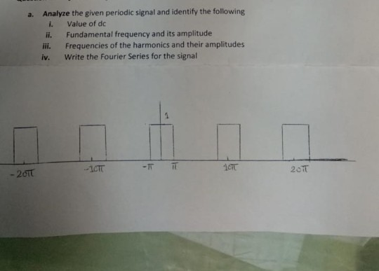 Solved a. Analyze the given periodic signal and identify the | Chegg.com