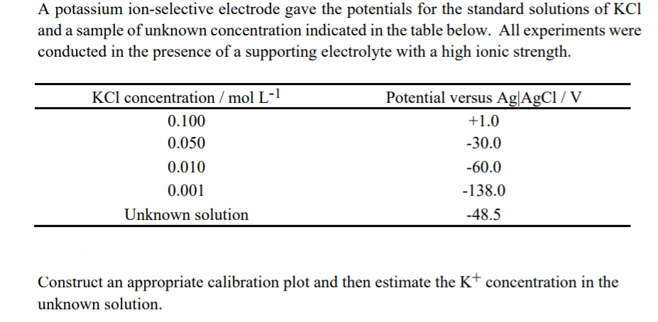 Solved A potassium ion-selective electrode gave the | Chegg.com