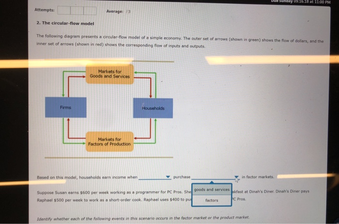 Solved 2. The circular-flow model The following diagram | Chegg.com