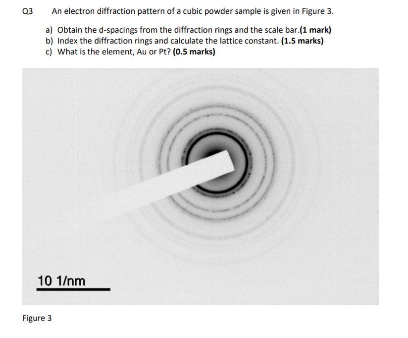 Solved Q3 An electron diffraction pattern of a cubic powder | Chegg.com