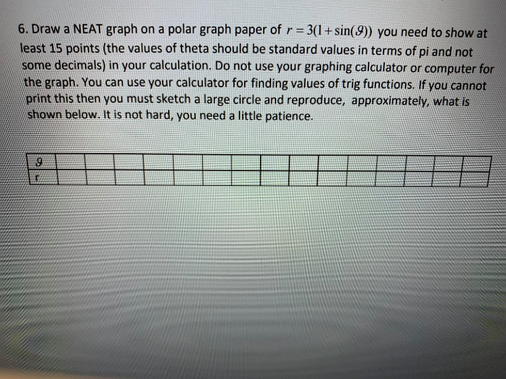 Solved 6. Draw a NEAT graph on a polar graph paper of r = | Chegg.com