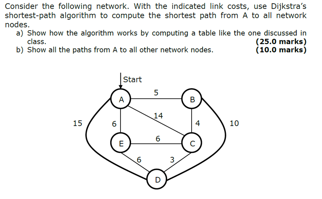 Solved Consider the following network. With the indicated | Chegg.com