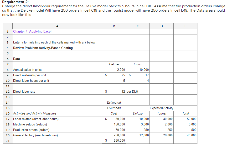 Solved Requirement 2: Change the direct labor-hour | Chegg.com