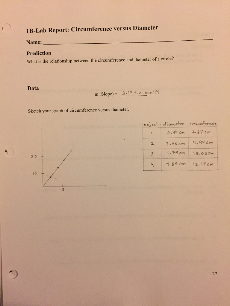 Solved 1B-Lab Report: Circumference versus Diameter Name: | Chegg.com