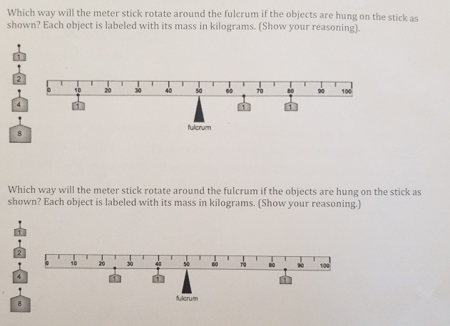 Solved Which way will the meter stick rotate around the | Chegg.com