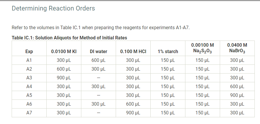 Solved Kinetics of an Iodine Clock Reaction Table IC.3 | Chegg.com