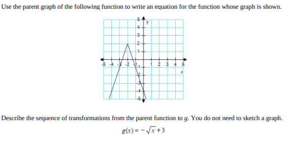 Solved Use the parent graph of the following function to | Chegg.com