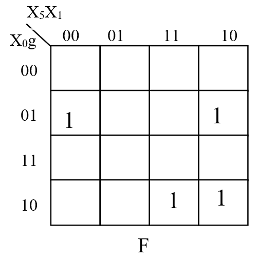 Solved Obtain a simplest modulo-2 sum of products for F from | Chegg.com
