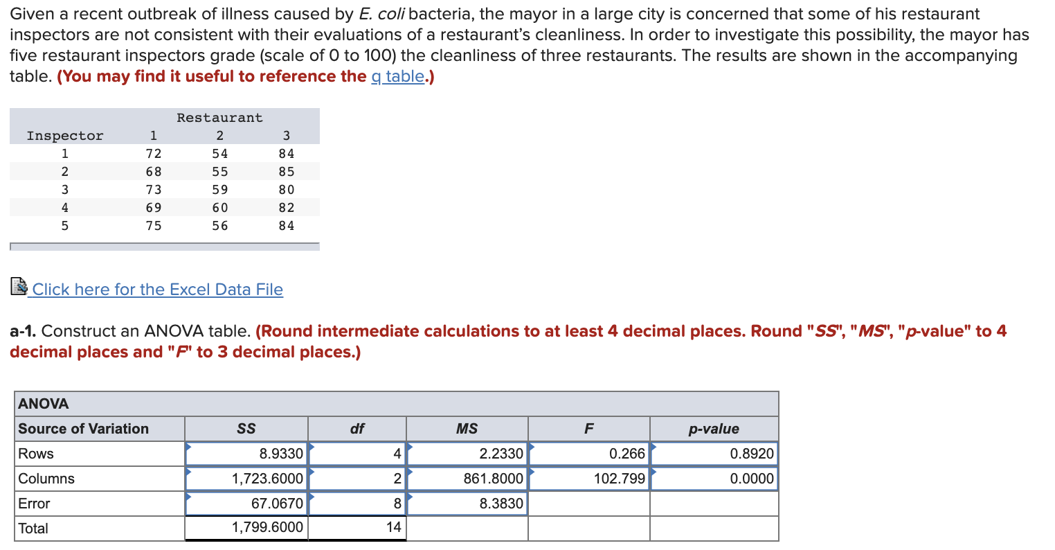 Solved Given a recent outbreak of illness caused by E. coli | Chegg.com