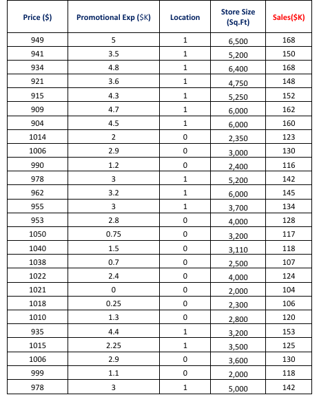 consider the data presented above for the monthly | Chegg.com