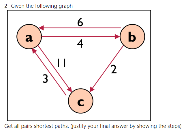 Solved Instructions This assignment addresses course | Chegg.com