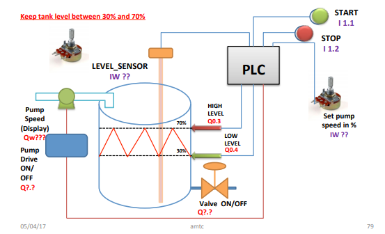 Figure below shows a (basic, use own innovation, use | Chegg.com