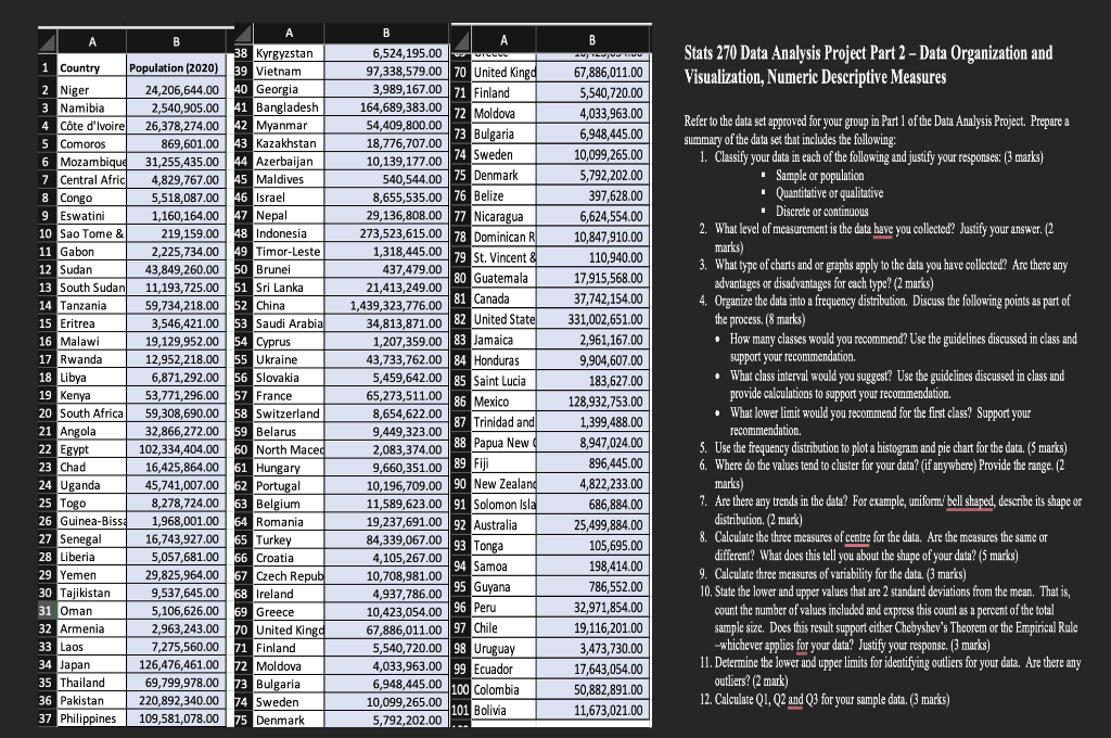 Solved Stats 270 Data Analysis Project Part 2 - Data | Chegg.com
