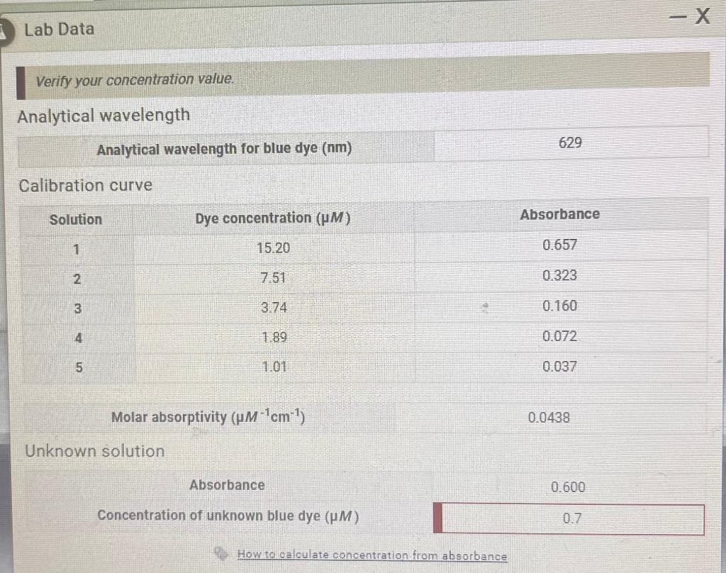 Solved Calibration curve Molar absorptivity (μM−1 cm−1) | Chegg.com