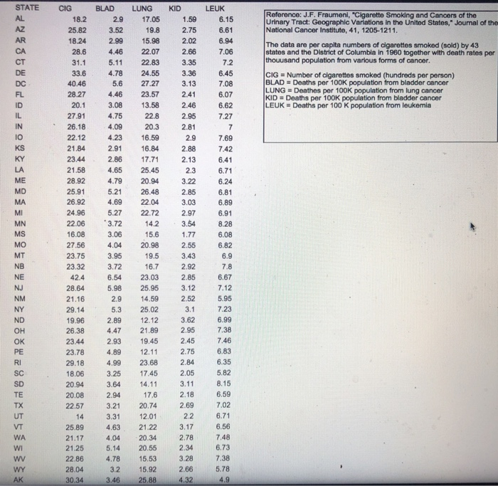 Solved MINIPROJECT ON REGRESSION ANALYSIS Work the following | Chegg.com