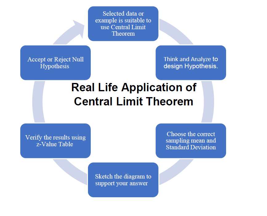 Solved Selected data or example is suitable to use Central | Chegg.com