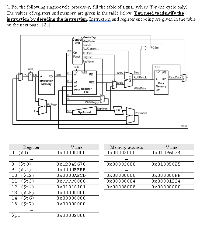 1. For the following single-cycle processor, fill the | Chegg.com