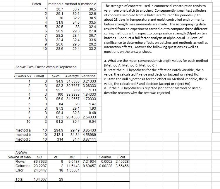 Solved Batch 1 method a method b method c 30.7 33.7 30.5 | Chegg.com