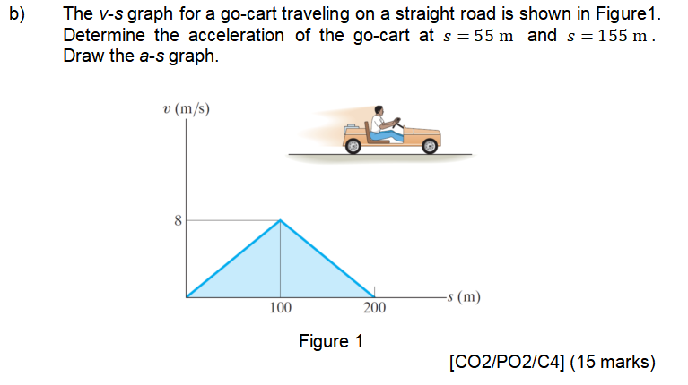 Solved b) The v-s graph for a go-cart traveling on a | Chegg.com