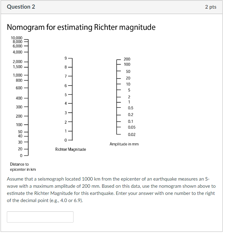 Solved Nomogram for estimating Richter magnitudeDistance | Chegg.com