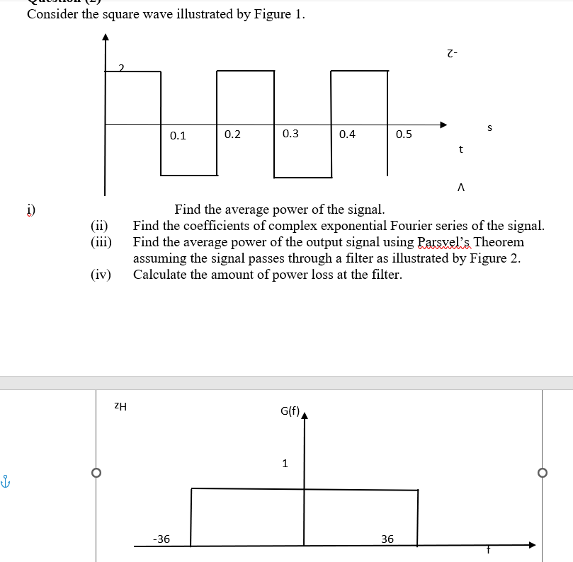 Solved Consider the square wave illustrated by Figure 1 . i) | Chegg.com