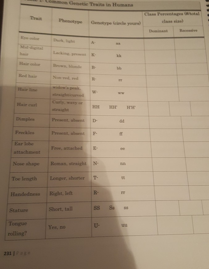 5. Trait: Laboratory Exercise #17.1: Human Genetics | Chegg.com