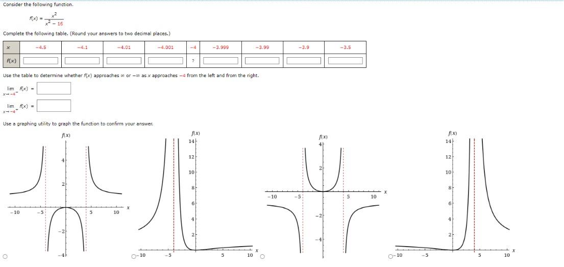 Solved Consider the following function. f(x)=x2−16x2 | Chegg.com