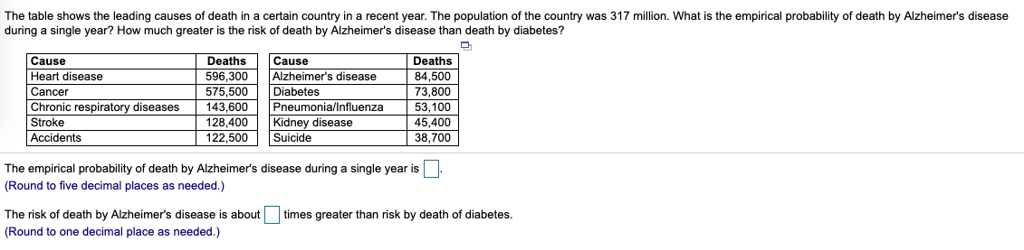 Solved The table shows the leading causes of death in a | Chegg.com