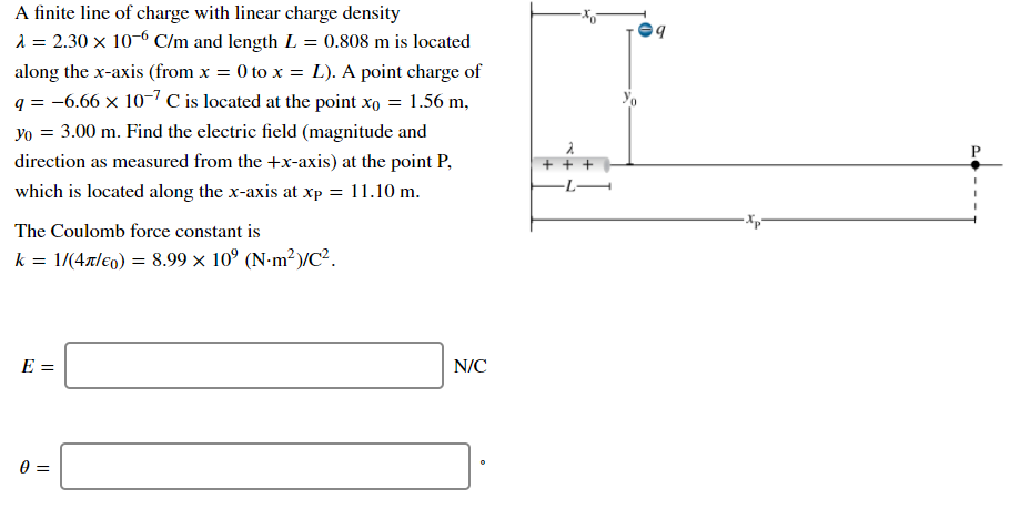 Solved A finite line of charge with linear charge density 1 | Chegg.com