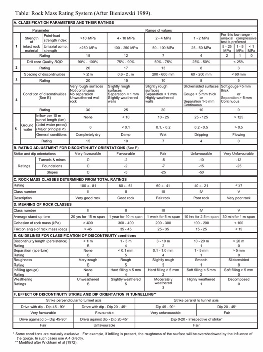 Solved A mudstone rock mass at a depth of 200 m contains | Chegg.com