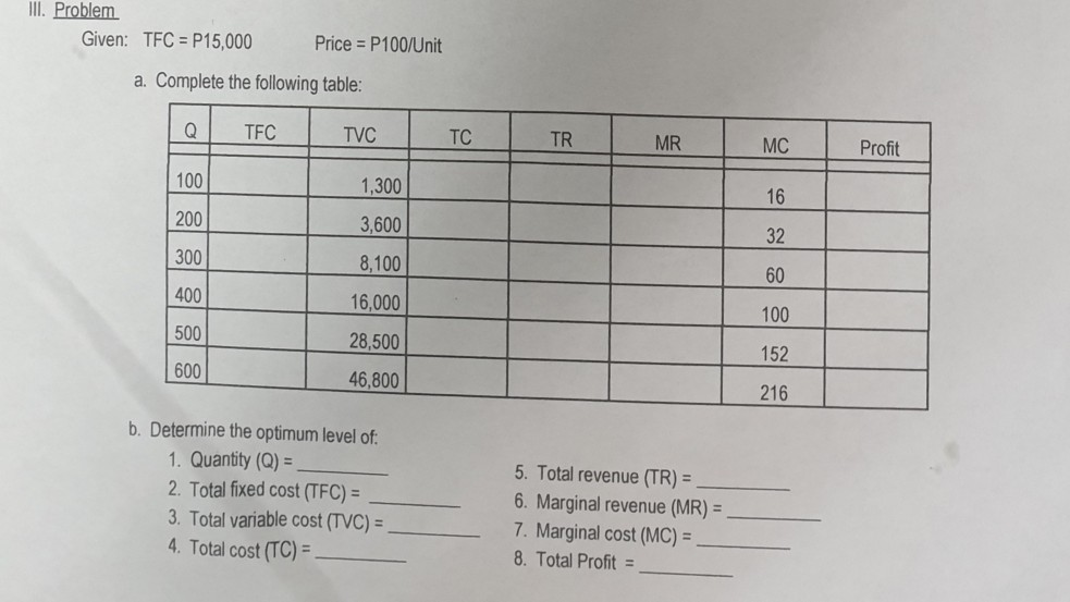 Solved III. Problem Given: TFC = P15,000 Price = P100/Unit | Chegg.com