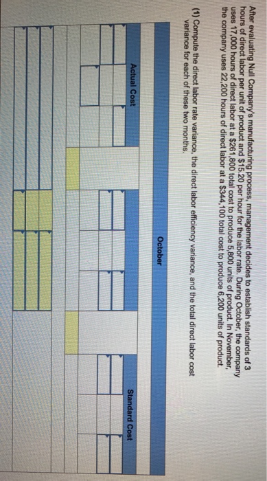 Solved After evaluating Null Company's manufacturing | Chegg.com