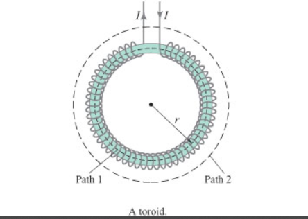 Solved A toroid has a 49.9 cm inner diameter and a 54.3 cm | Chegg.com