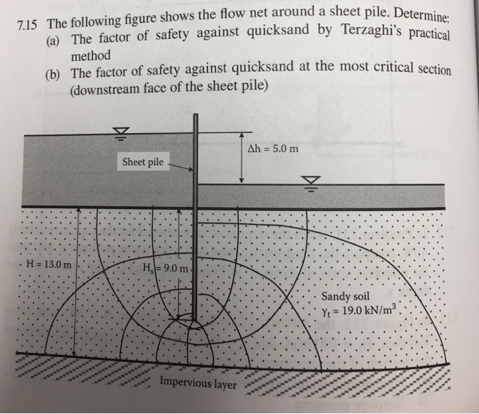 Solved 7.15 The following figure shows the flow net around a | Chegg.com