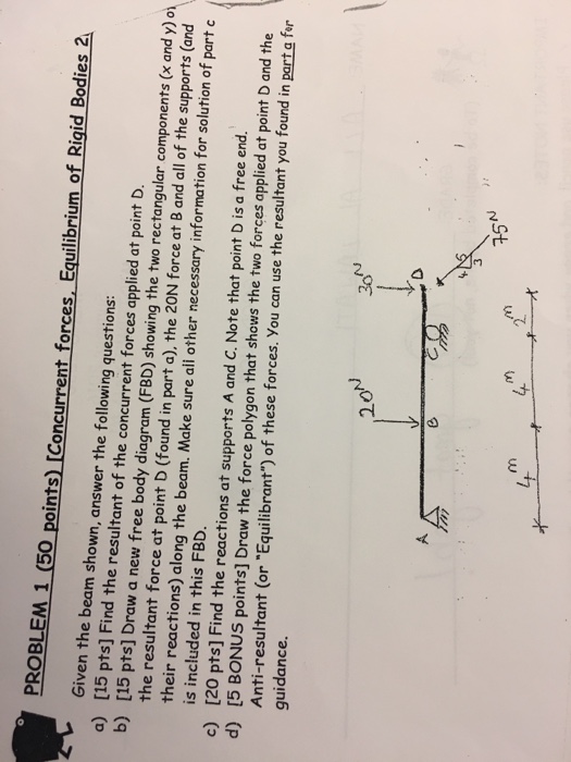 Solved draw force polygon that shows the two forces applied | Chegg.com