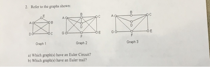 Solved 2. Refer to the graphs shown: 8 Graph 1 Graph 2 Graph | Chegg.com