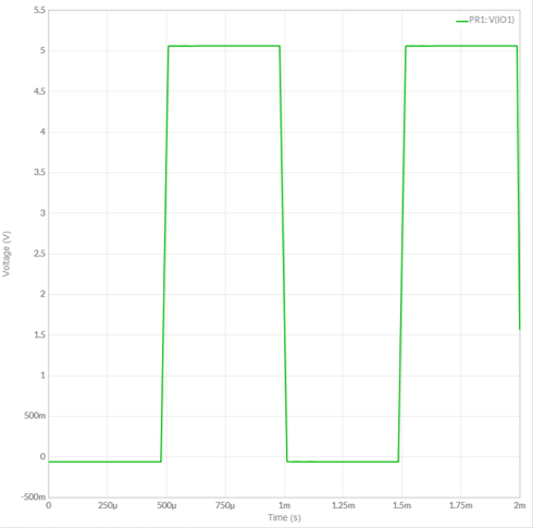 Solved Design a circuit with a square-wave voltage output | Chegg.com