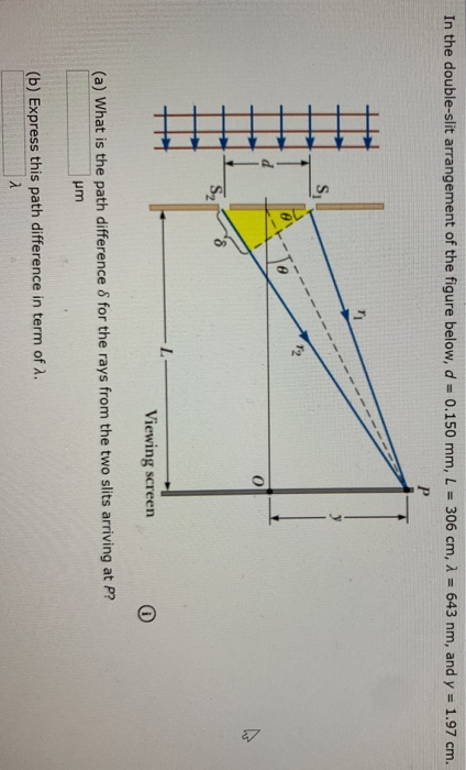 Solved In the double-slit arrangement of the figure below, d | Chegg.com