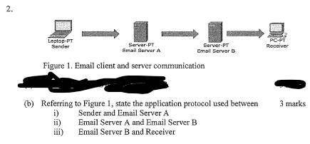 Solved Figure 1. Email client and server communication (b) | Chegg.com