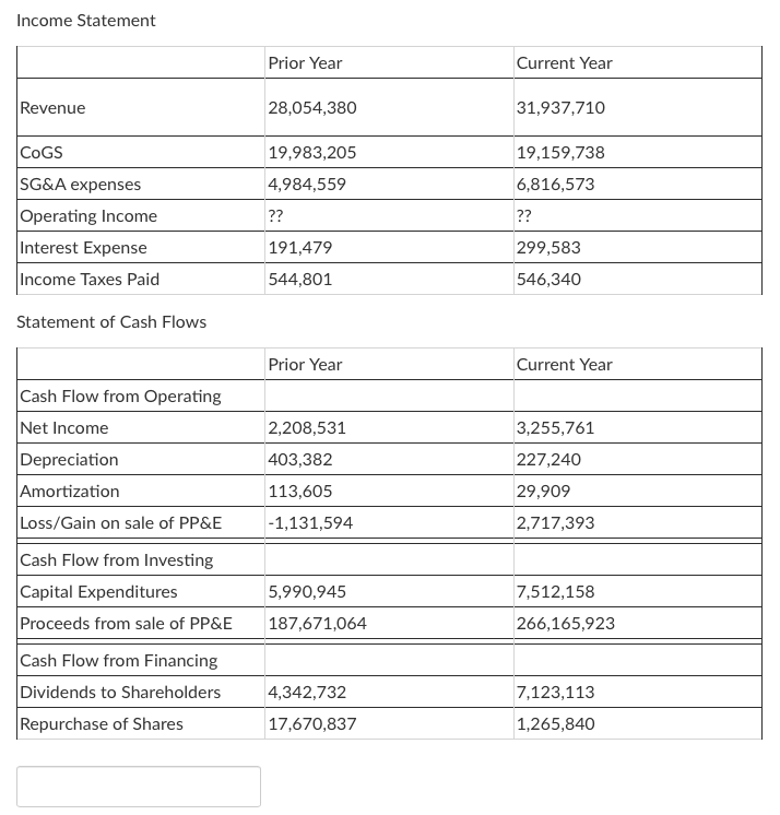 Solved Given the following (fake) financial statements | Chegg.com