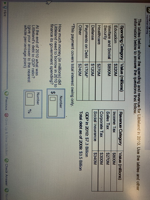 Solved The tables below show the spending and revenue for | Chegg.com