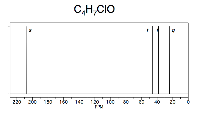 C3H2O2 S t t 180 160 140 120 100 80 60 40 20 PPM | Chegg.com